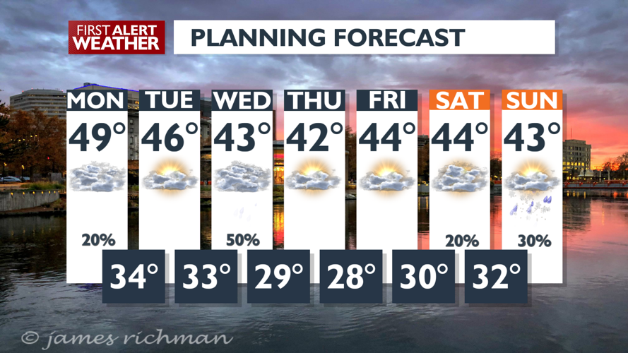 Showers on Monday, but not for everyone - Matt | Forecast | kxly.com