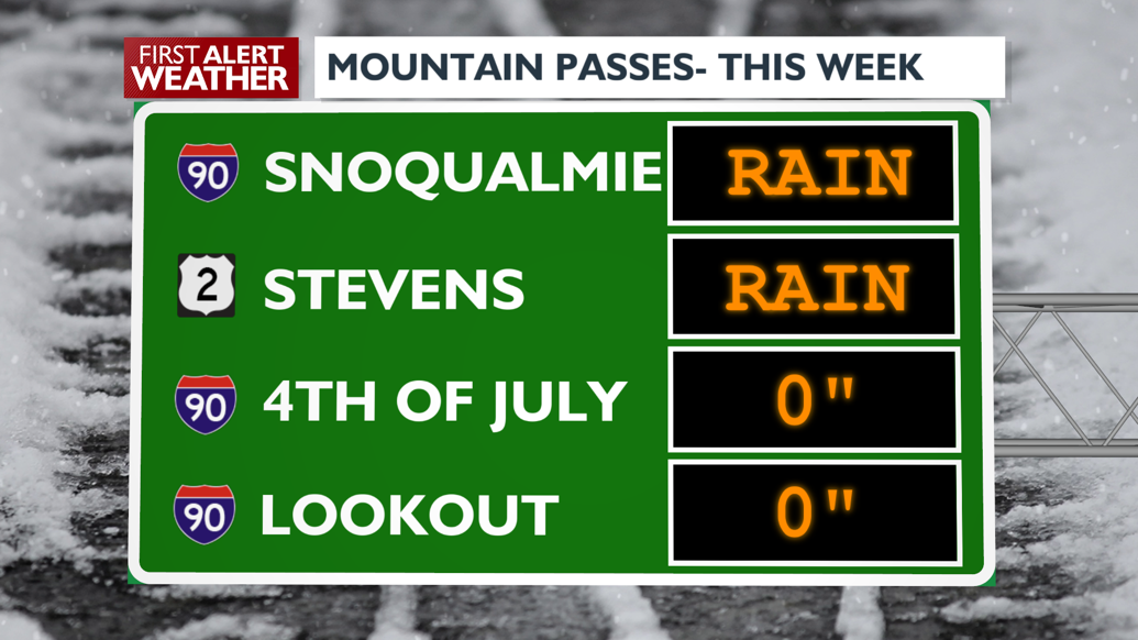 SUN PASS CONDITIONS.png | | kxly.com