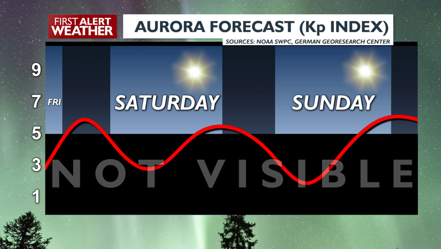 You could see both a meteor shower and the Northern Lights this weekend ...