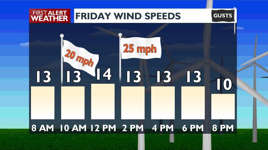 🌦️Beneficial rains arrive Friday as cool storm settles in through the ...
