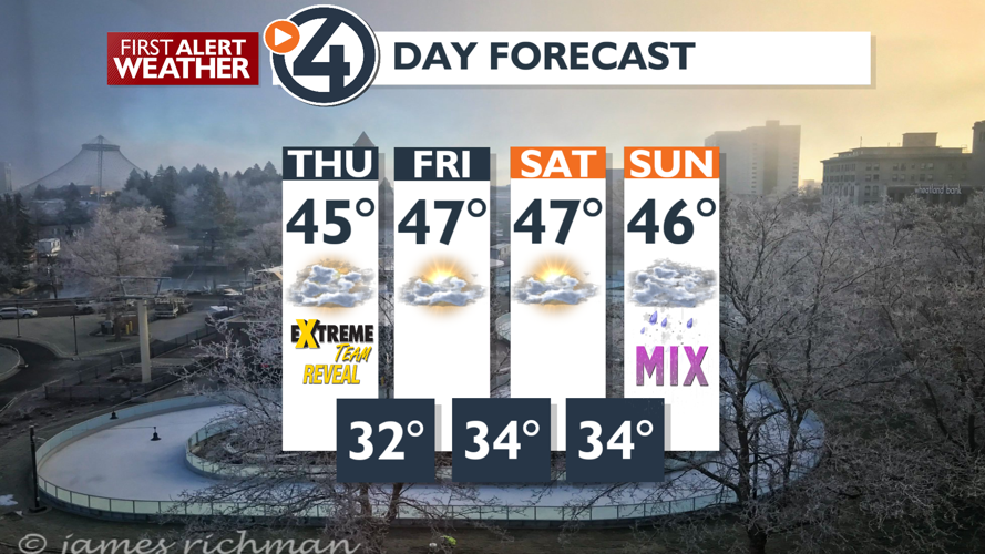 Mild and warmer than average for a few days - Mark | Weather | kxly.com