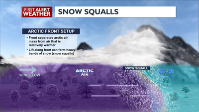 What is a ‘Snow Squall Warning’? | Local News | kxly.com