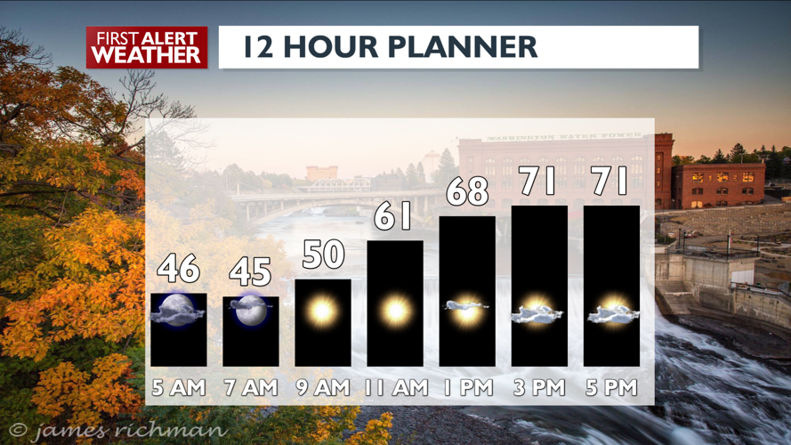 Wacky, warm weather continues into weekend – Mark | Forecast | kxly.com