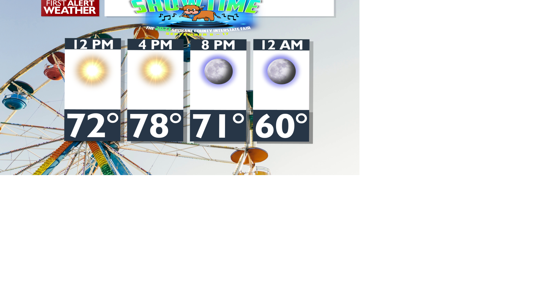 Sunshine for today and through Saturday, Clouds and Cooler Sunday ...