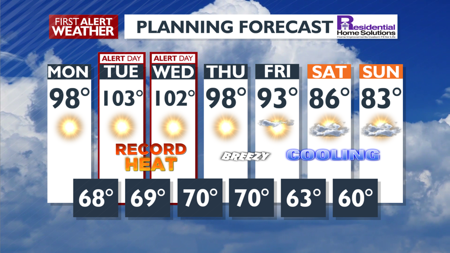 The hottest weather of the year is moving in, let's get ready for the ...