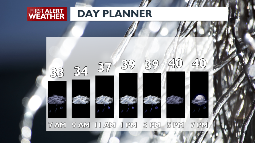 We’re expecting a rain/snow mix ahead of widespread rain Thursday ...