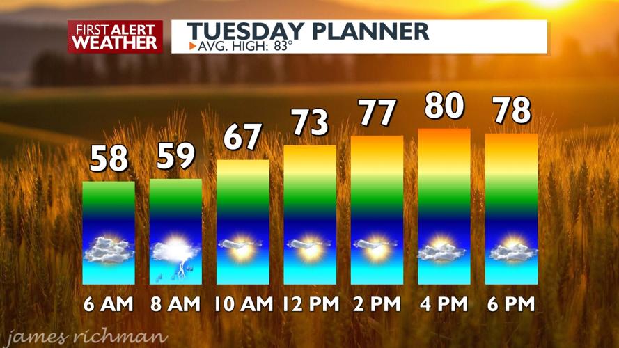 ⛈️A thunderstorm wake-up call: morning thunderstorms Tuesday followed ...
