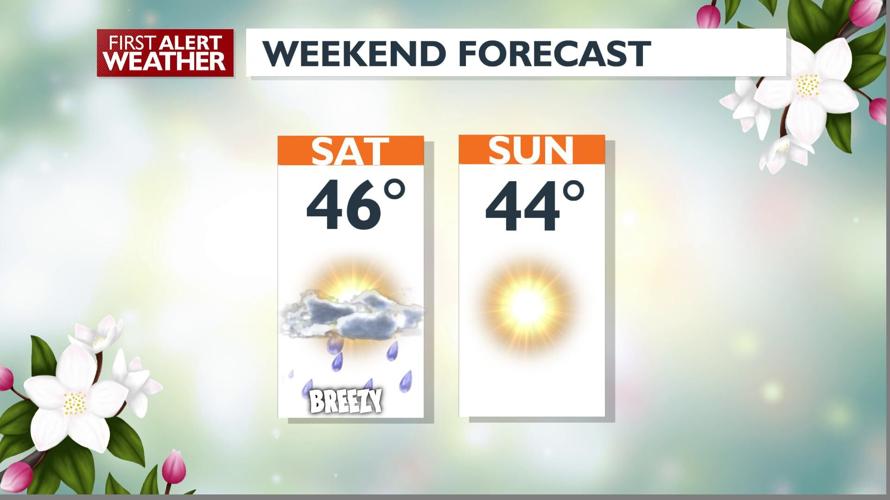 Cooler, but not half-bad weather for the weekend! -Kris | Forecast ...