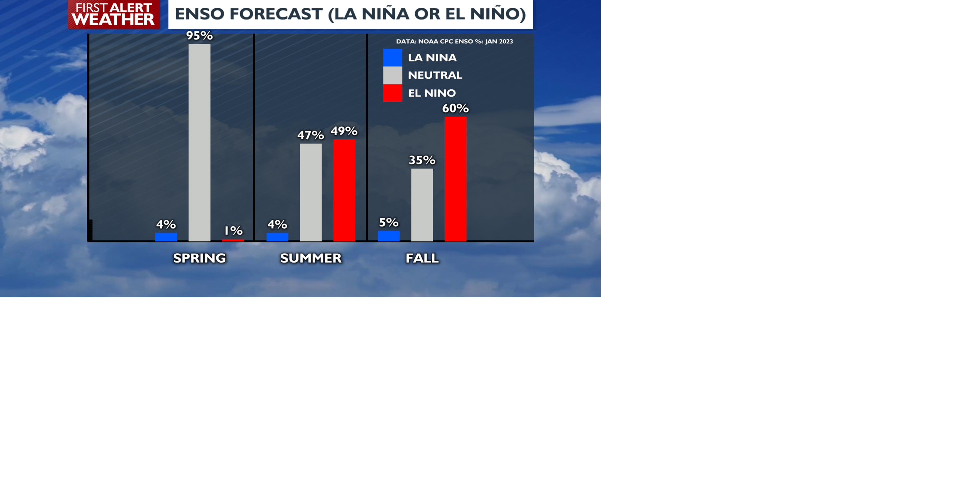 Inland Northwest snowpack is only average after a fast start | Local ...
