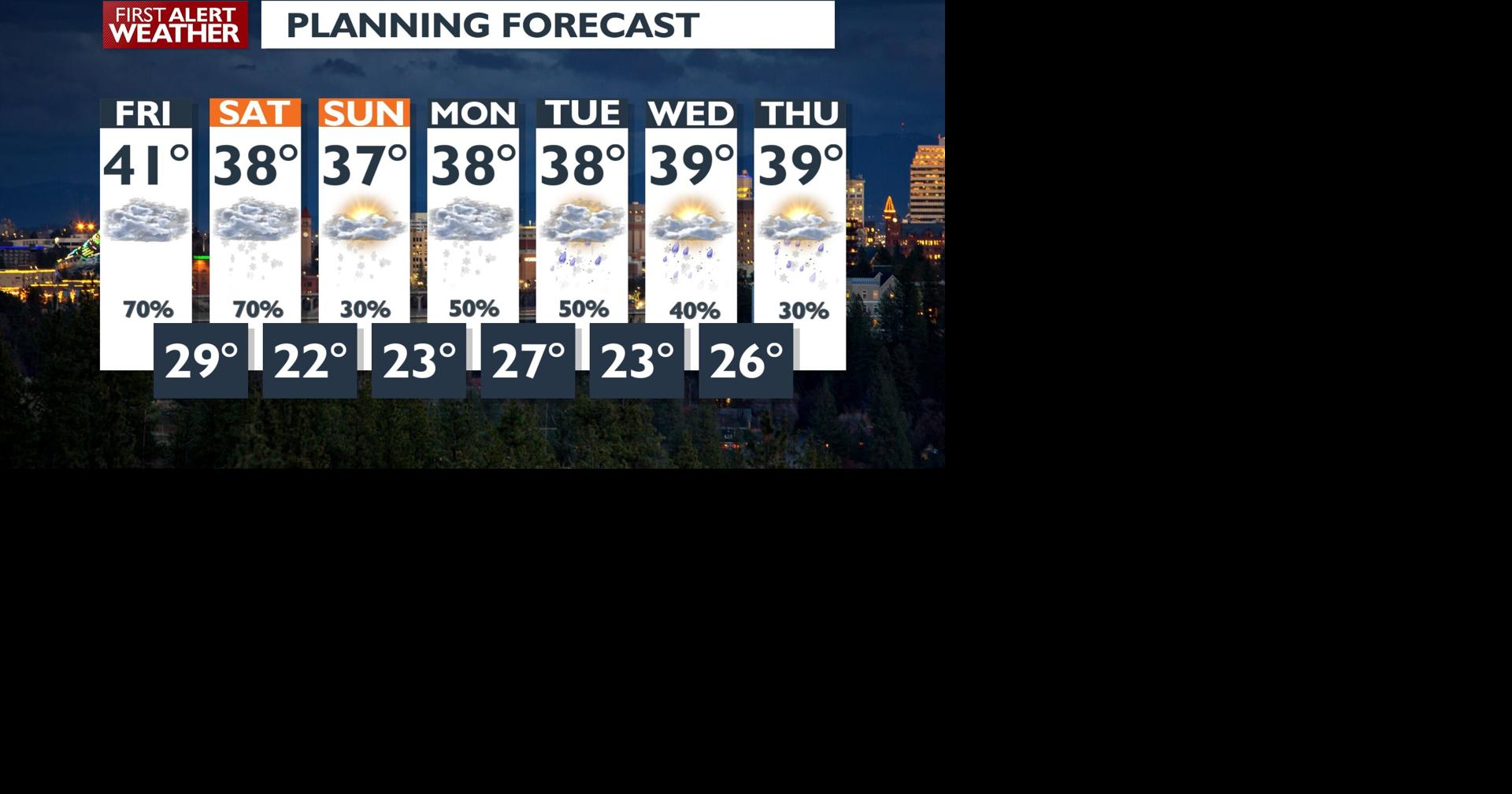 Extended Forecast | | kxly.com