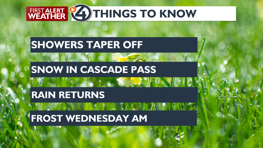 Rain is moving out Saturday evening! - Emily | Weather | kxly.com