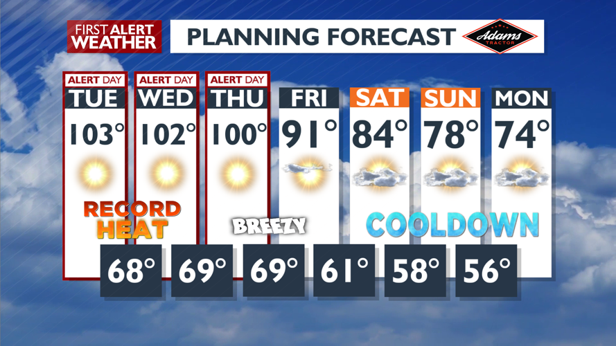 Weather Alert Day due to heat... use caution - Mark | Weather | kxly.com