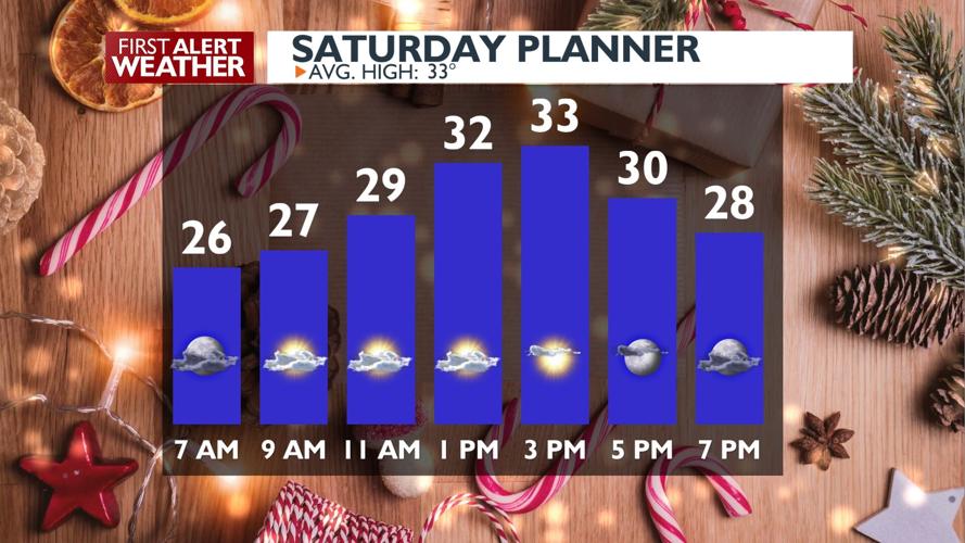 🎄Drying out for a pretty Saturday! Sunshine & mid 30s by the afternoon ...
