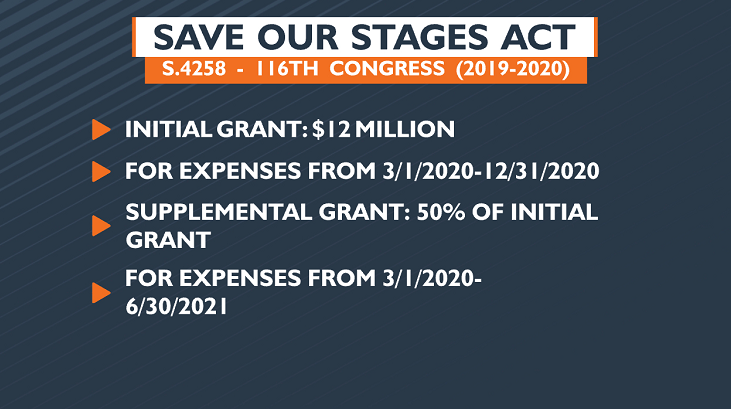 Save Our Stages Act passes, hope on the horizon for independent music ...