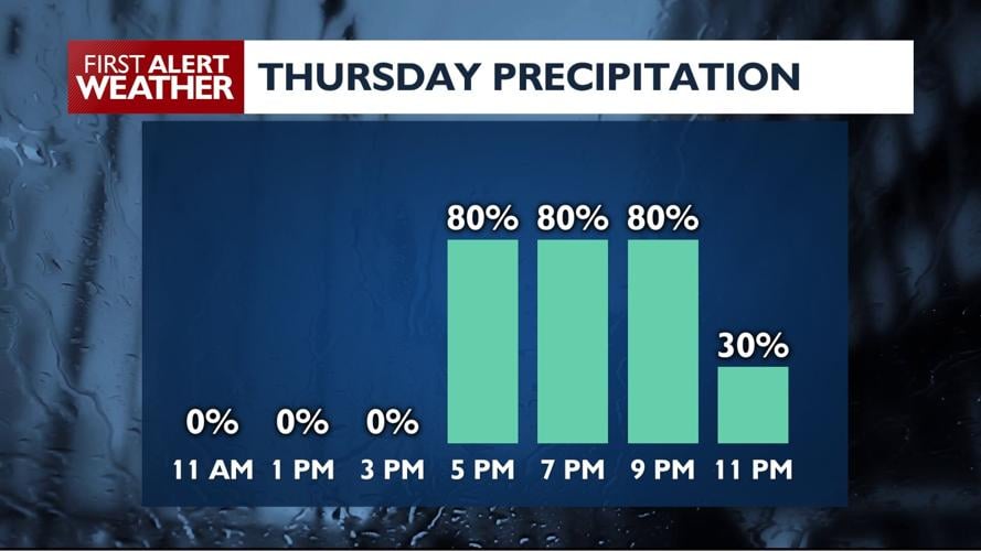 🚨Weather Alert Day Thursday - severe thunderstorms with strong winds ...