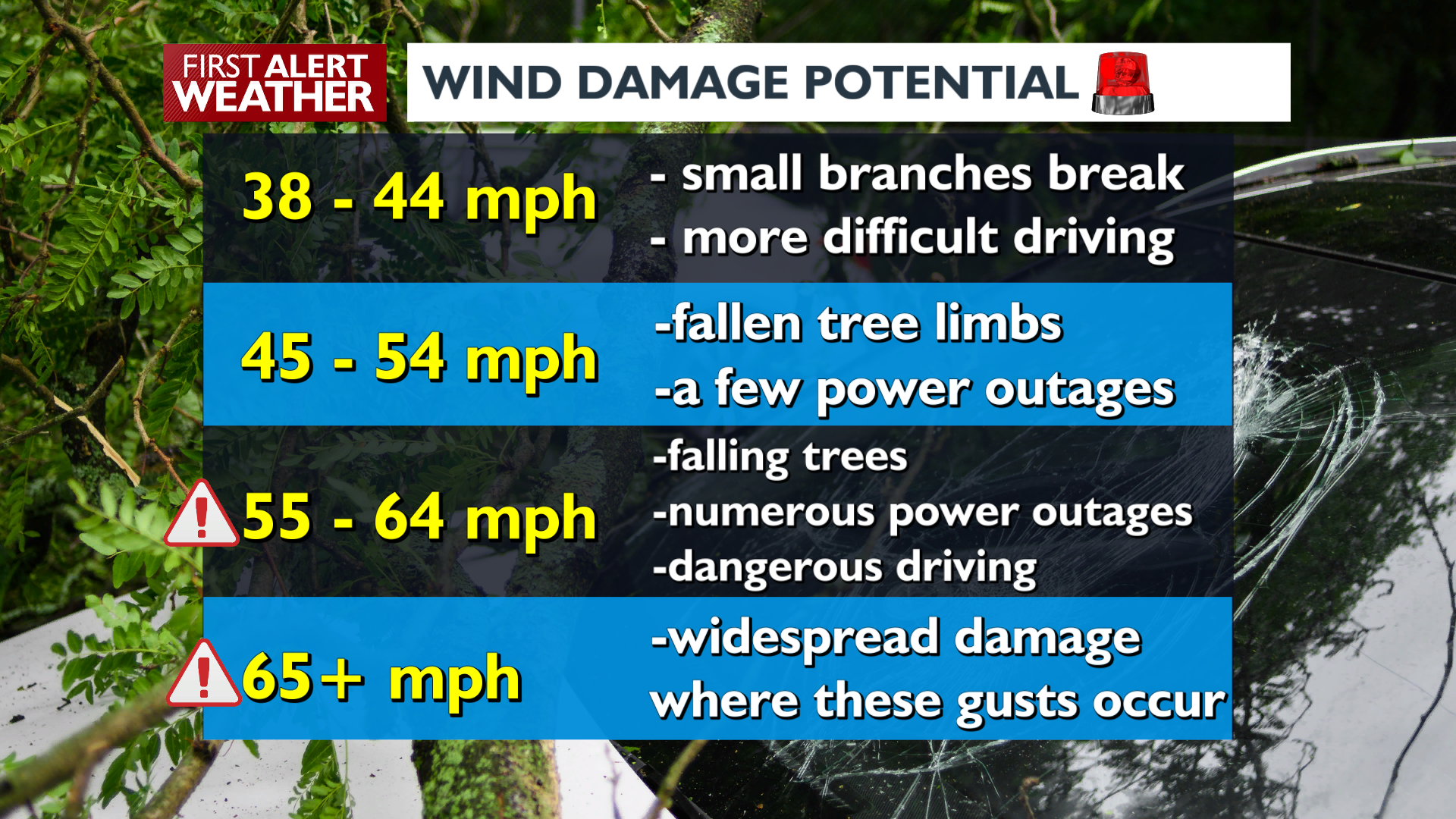 🚨Weather Alert Day: Today is your chance to prepare for damaging winds ...