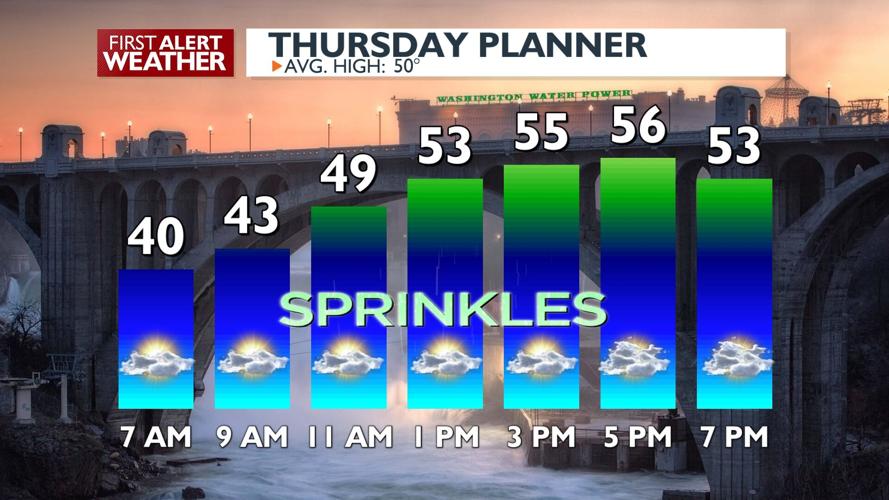 😶‍🌫️Partly cloudy with a few sprinkles for Thursday. Highs in the 50s ...