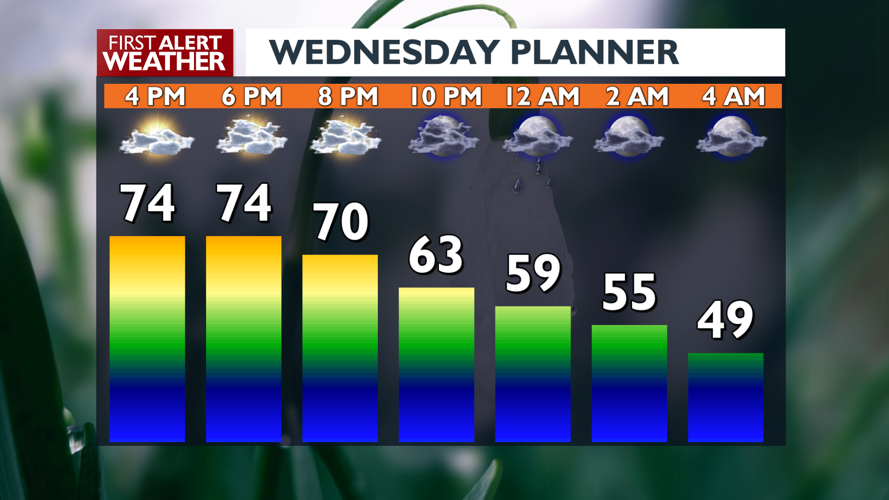 Forecast | kxly.com