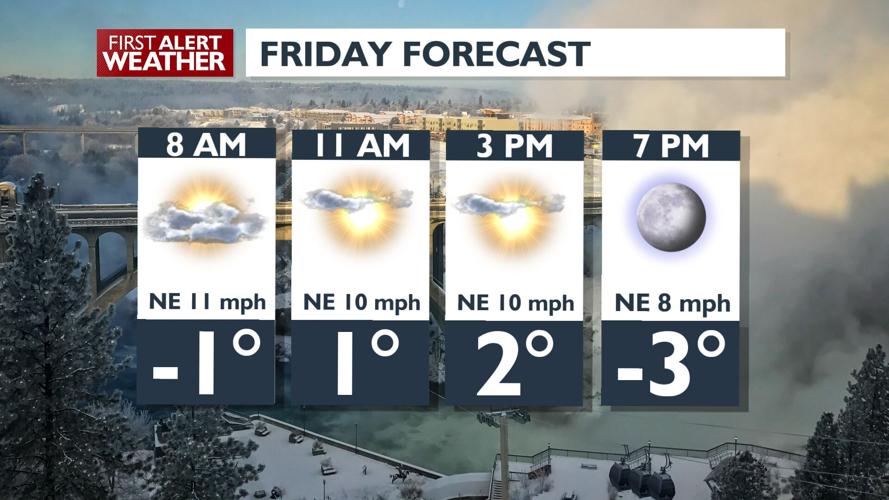 🚨WEATHER ALERT: Wind chill readings of -20° to -35° for Friday - Kris ...