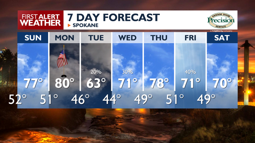 🌞 More sunshine for your Spokane Sunday with some breezy conditions ...