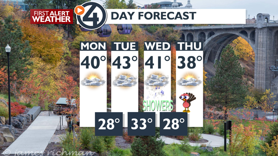 Clouds to sunshine today and Tuesday - Mark | Weather | kxly.com