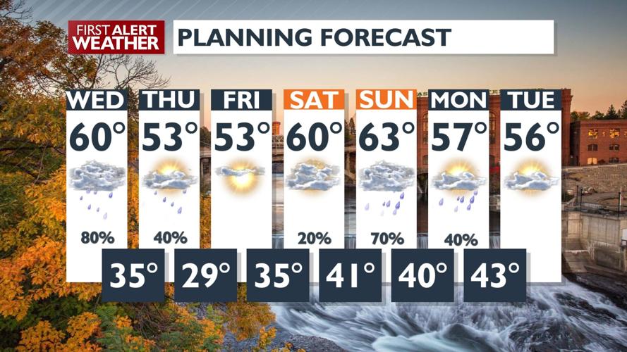 ☔Rain in the forecast! Find out here when it will arrive at your house ...