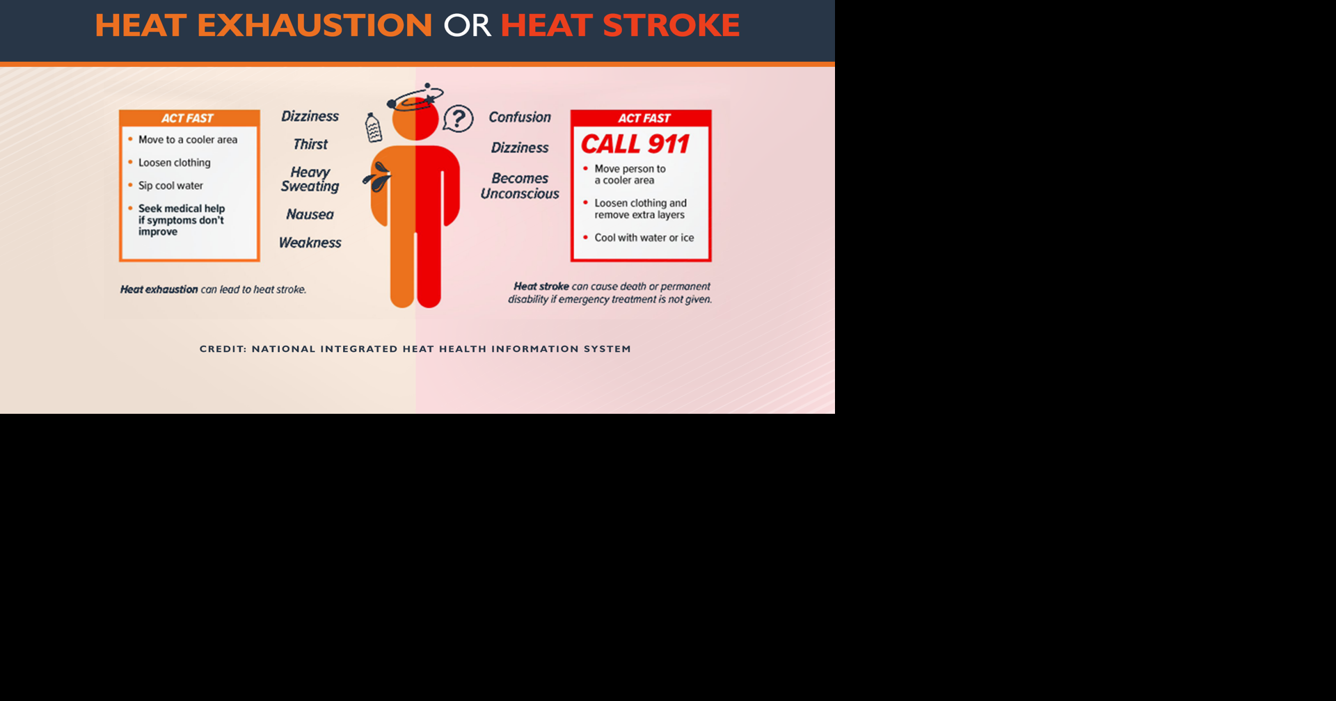 People continue to battle extreme heat, some Spokane neighborhoods more ...