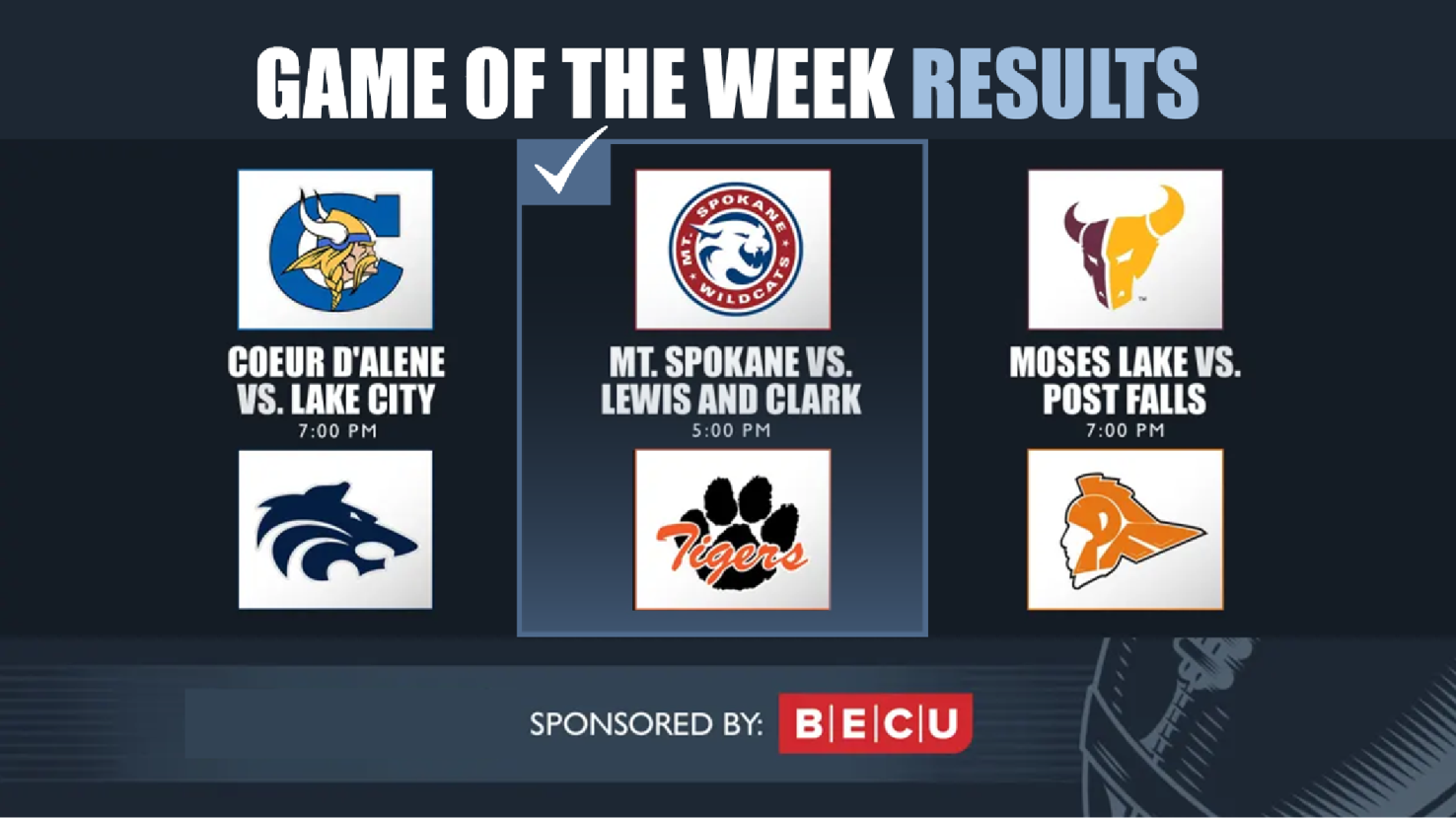 Mt. Spokane vs. Lewis & Clark wins high school football Game of the ...