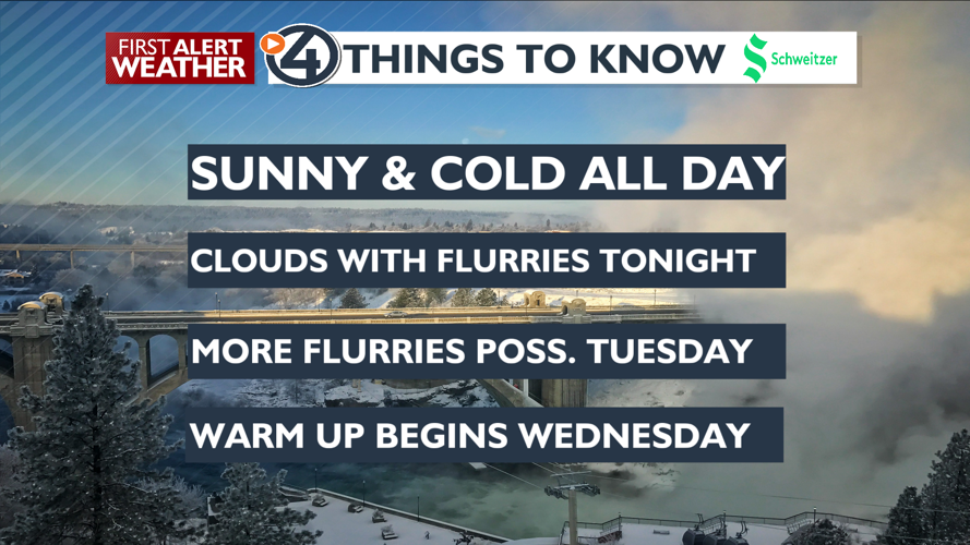 Sunny & cold, then clouds and still cold | News | kxly.com