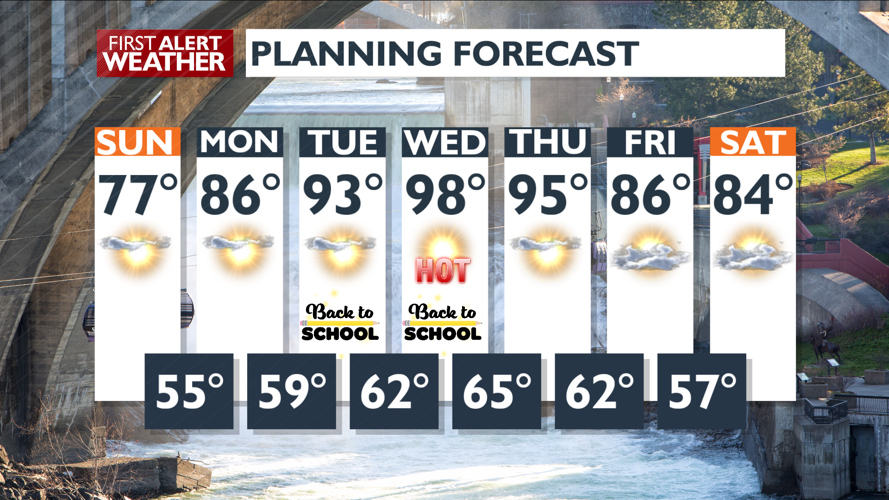 More sun, same cool temperatures on Sunday – Matt | Forecast | kxly.com