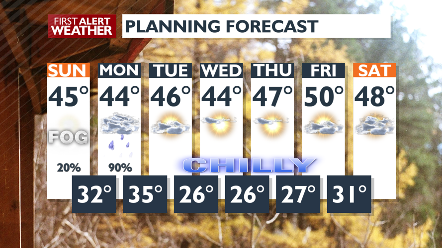 Drier weather Sunday, but more wet weather is coming soon -Matt | News ...
