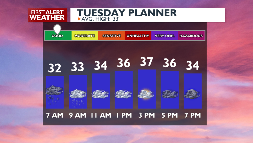 Winter Weather for the Morning Hours - Mark | Weather | kxly.com