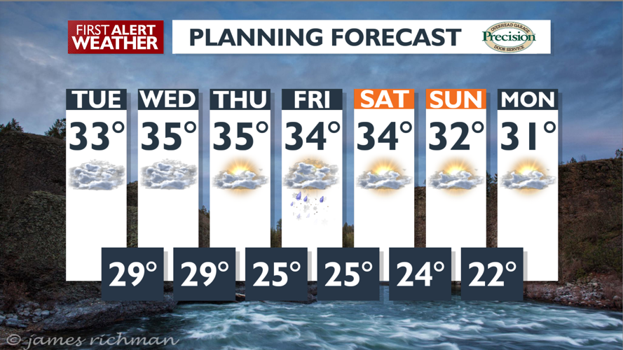 Cold and cloudy today with occasional sun breaks | News | kxly.com