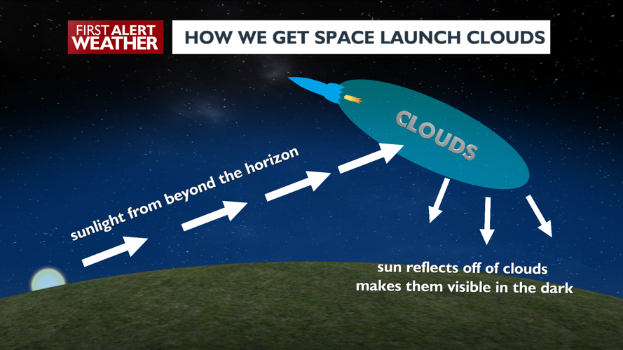 Rocket launch in Florida creates eerie ‘space jellyfish’ cloud | News ...