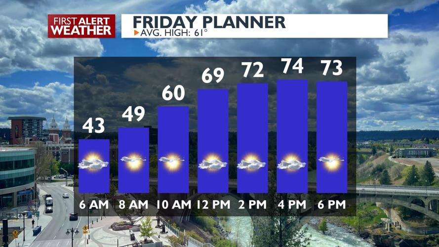 😎We're skipping spring and heading right into summer weather! 70s and ...