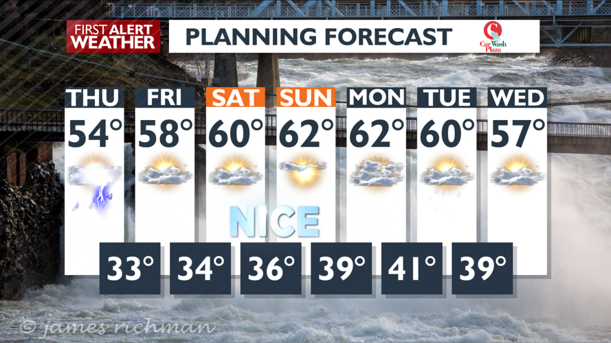 Rain moves back in tonight – Matt | Forecast | kxly.com