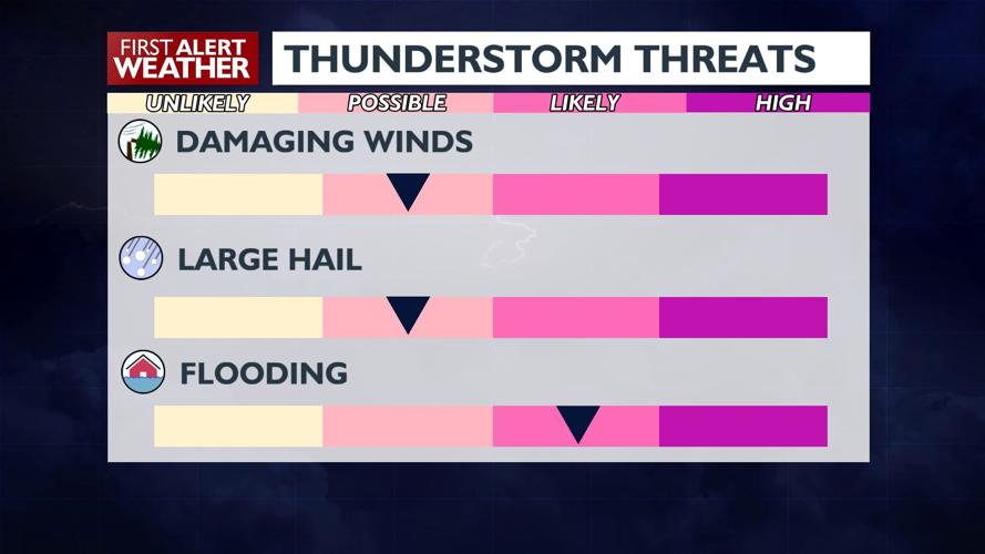 🚨WEATHER ALERT: Thursday thunderstorms mainly after 11 a.m. will bring ...