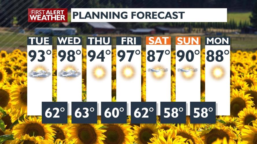 Great sleeping weather tonight before the next heat wave kicks off ...