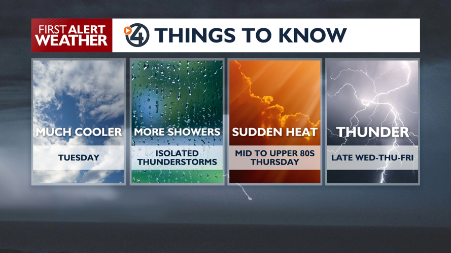 Forecast | kxly.com