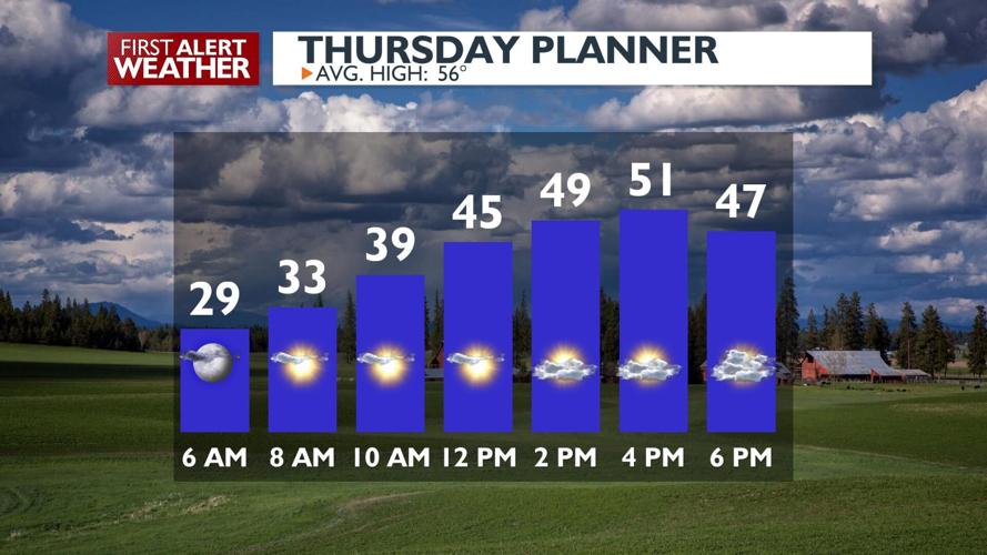 🥶 Chilly Thursday morning in the 20s followed by more spring sunshine🌤 ...