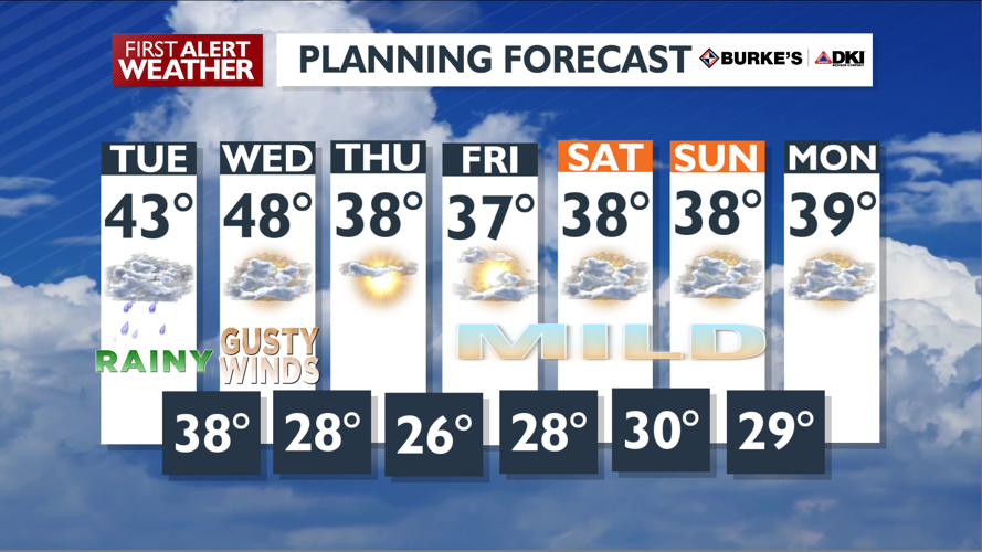 50 mph wind gusts possible over the next few days – Mark | Forecast ...