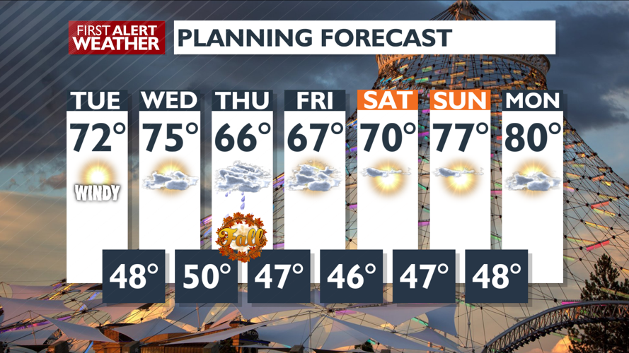 Sunny and blustery Tuesday after a cool start – Matt | Forecast | kxly.com