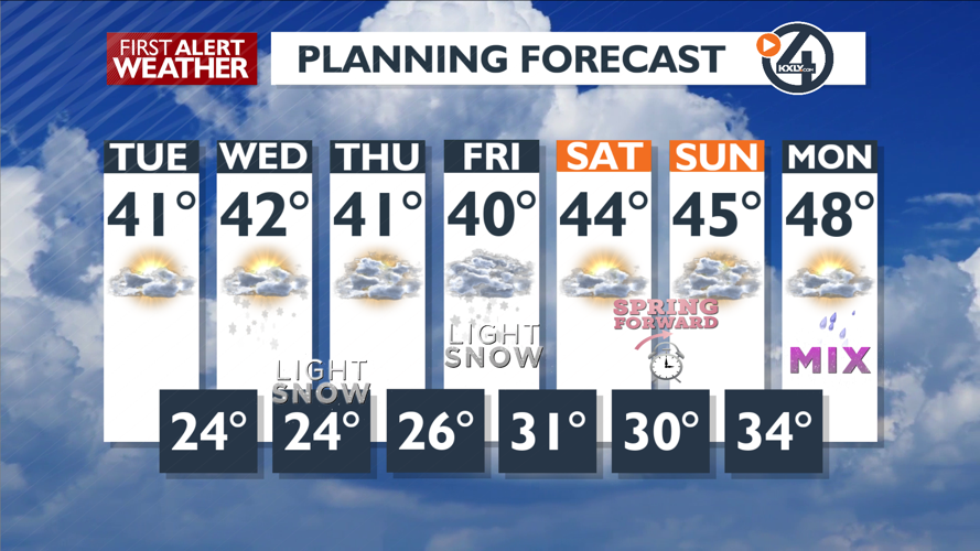 Sun today and showers Wednesday ☀️ - Mark | Weather | kxly.com