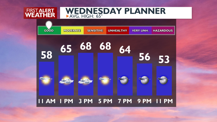 More sunshine and warmer weather through the weekend - Mark | Weather ...