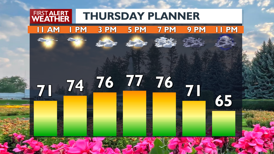 Hot summer weather starts soon🌡️, enjoy a pleasant Thursday | Local ...