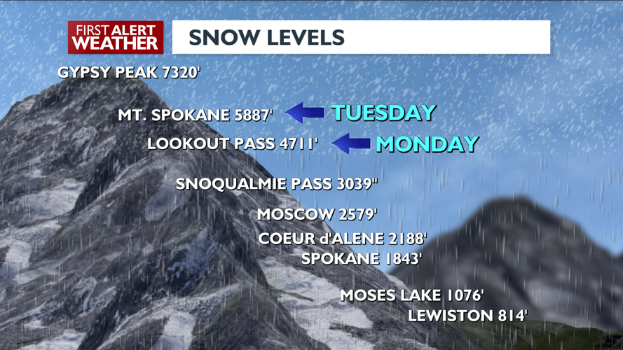 Rainy for the first half of the week – Matt | Forecast | kxly.com