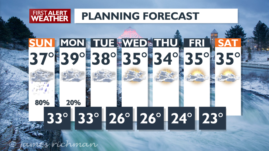 Winter Weather Weekend: Snow and rain will lead to a sloppy Sunday ...