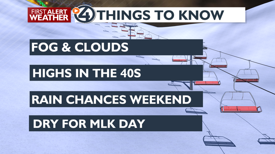 Quiet conditions with a slight chance of rain for your Friday! -Emily ...