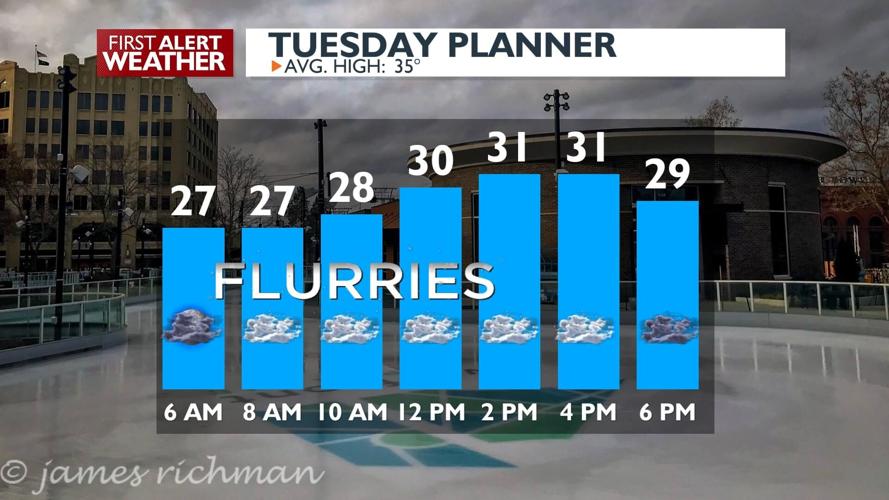 Freezing fog Monday night, snow flurries for Tuesday's morning commute ...