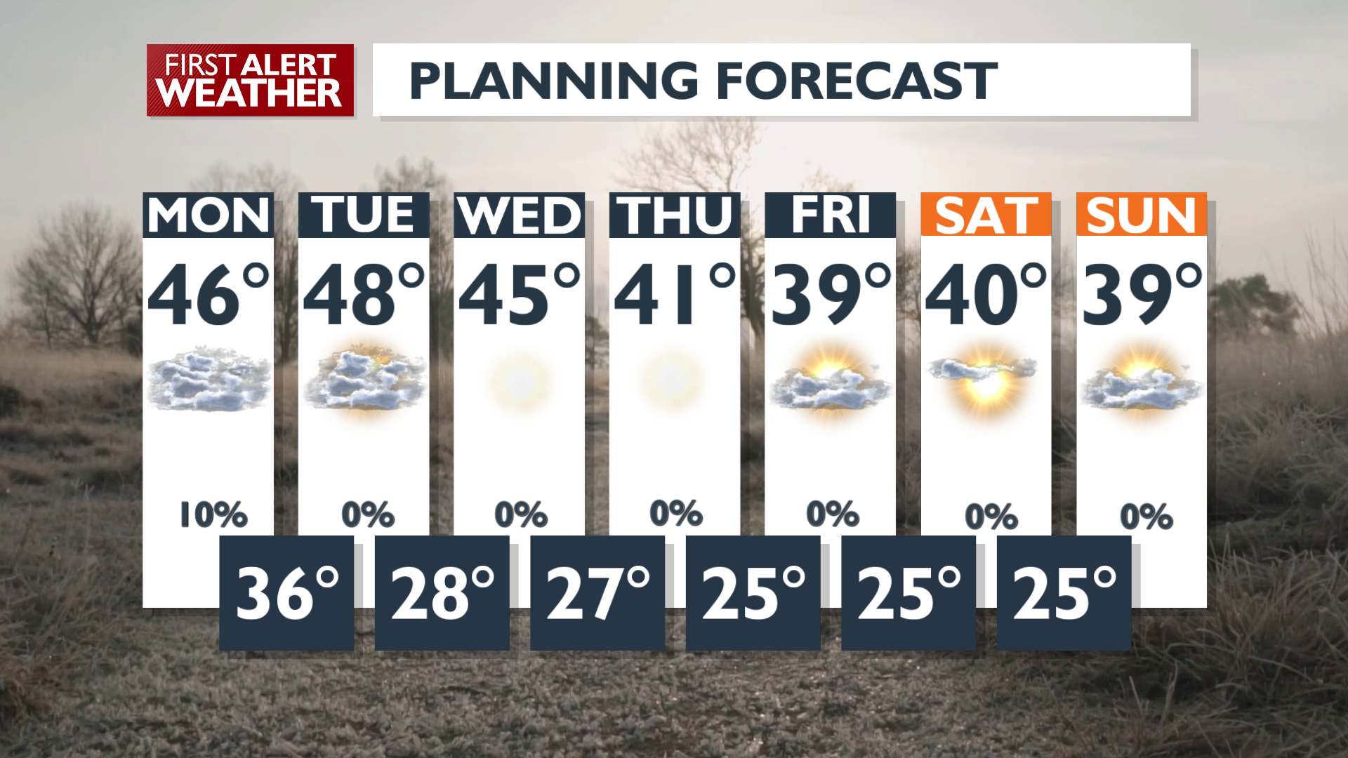 🌥️A dry and warm start to your Spokane work week with more melting snow ...